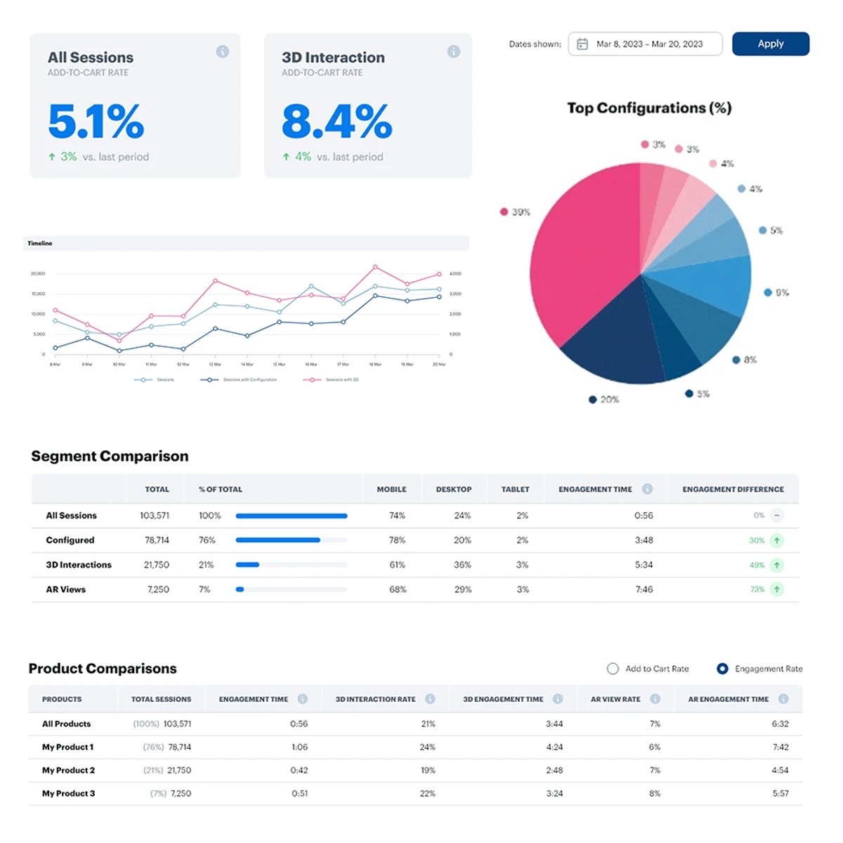3D Product Visualization | Configuration Platform | Dopple